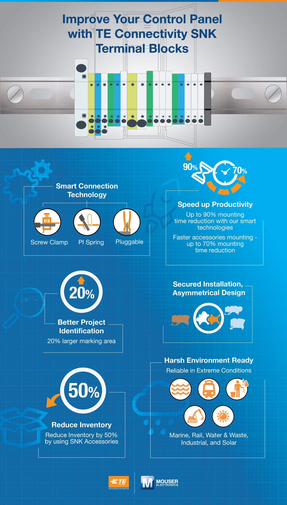 TE Connectivity SNK Terminal Blocks Infographic - Mouser