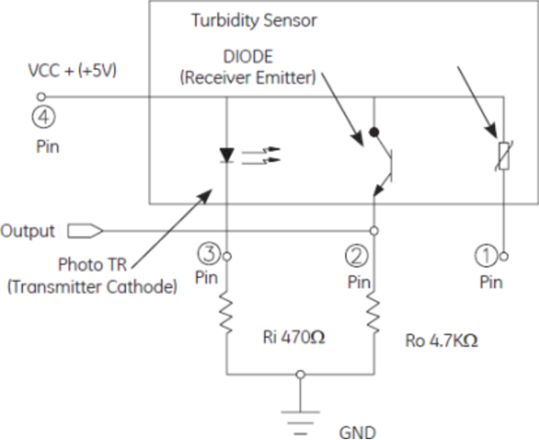 Turbidity Sensors - Amphenol Advanced Sensors | Mouser