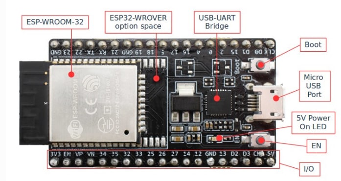 Esp32 Devkitc Development Board Espressif Systems Mouser 0530