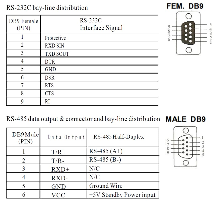 TEL0038 & TEL0123 RS-232 to RS-485 Converters - DFRobot | Mouser
