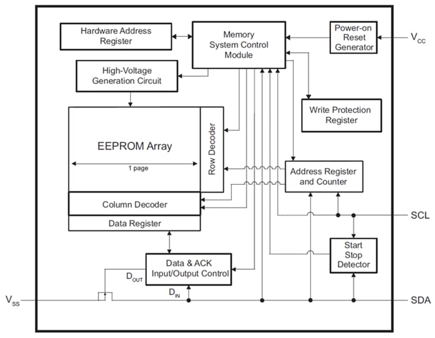 24CW I2C Serial EEPROMs - Microchip Technology | Mouser