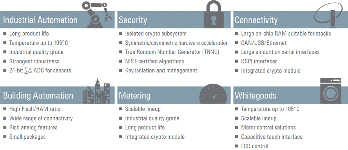 RA Microcontrollers - Renesas | Mouser RA Microcontrollers - Renesas | Mouser