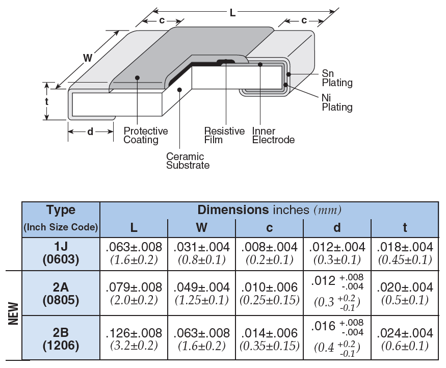 RS73 High-Precision Flat Chip Resistors - KOA Speer | Mouser