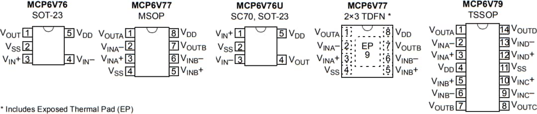 MCP6V7x Zero-Drift Linear Op Amps - Microchip Technology | Mouser