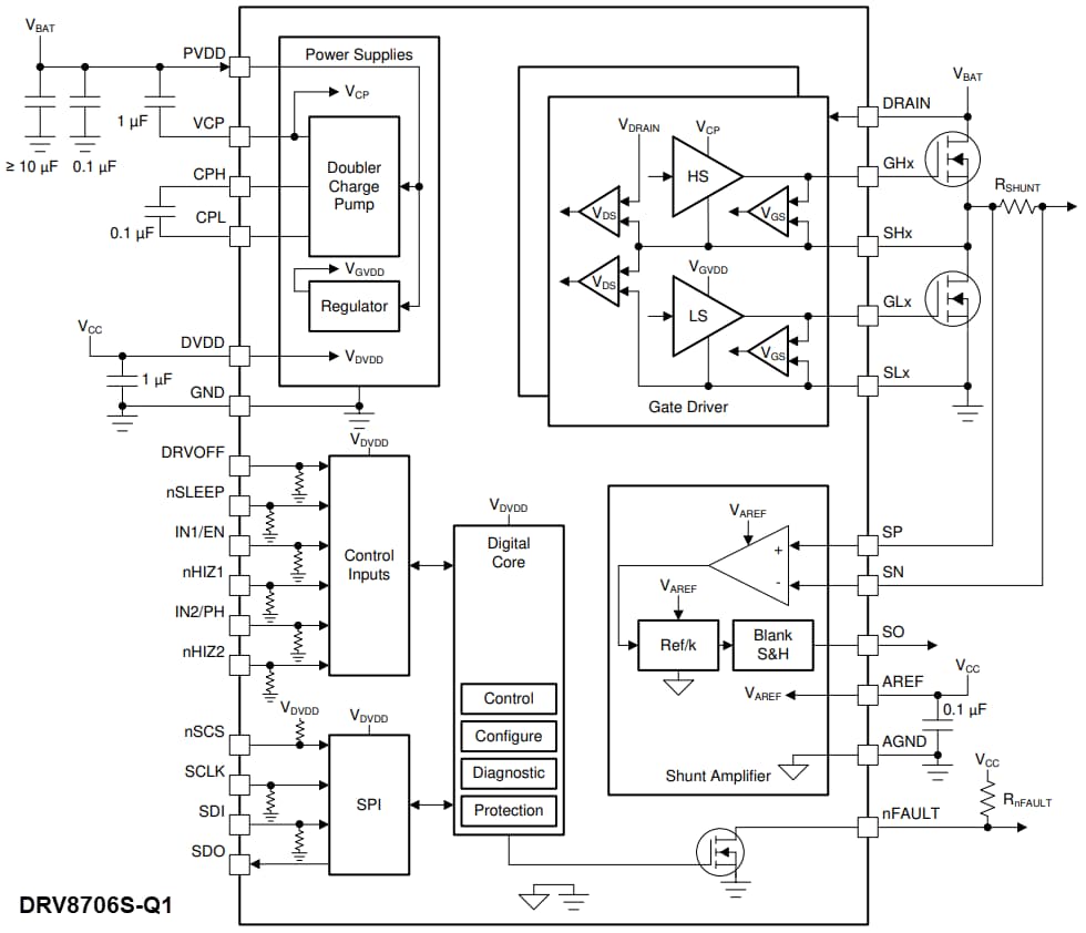 DRV8706-Q1 H-Bridge Smart Gate Driver - TI | Mouser