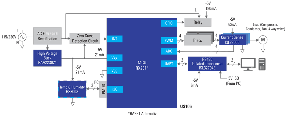 Triac-Based Motor Controller - Renesas | Mouser