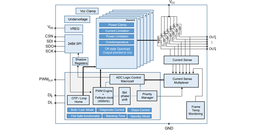 VN9D30Q100F 6-Channel Automotive High-Side Driver - STMicro | Mouser