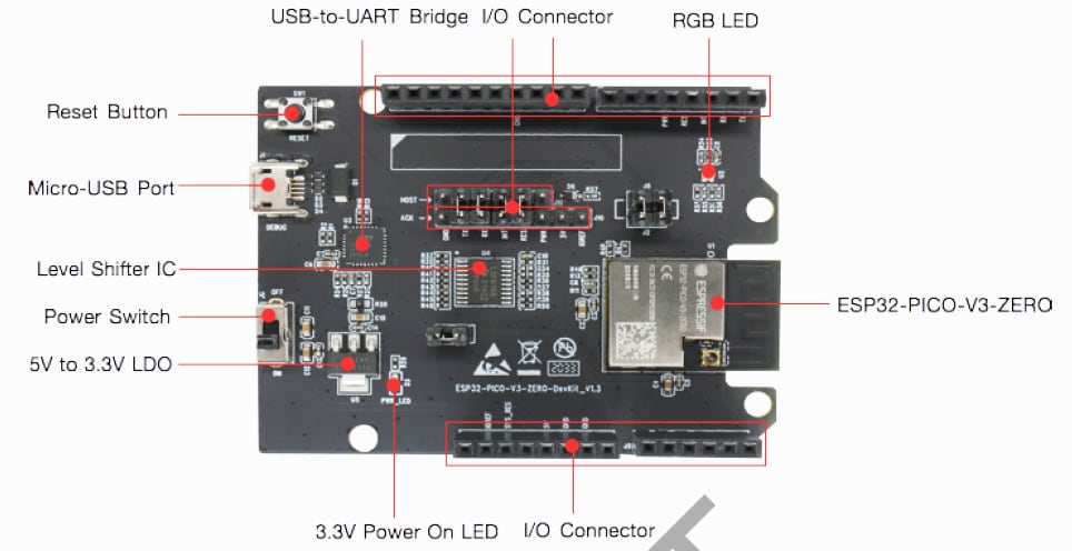 ESP32-PICO-V3-ZERO Development Kit - Espressif Systems | Mouser