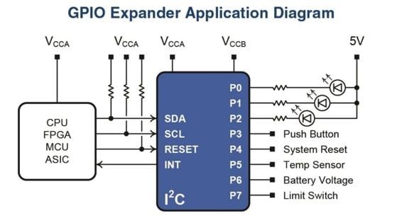 GPIO Expanders & Ethernet Bridges - MaxLinear | Mouser