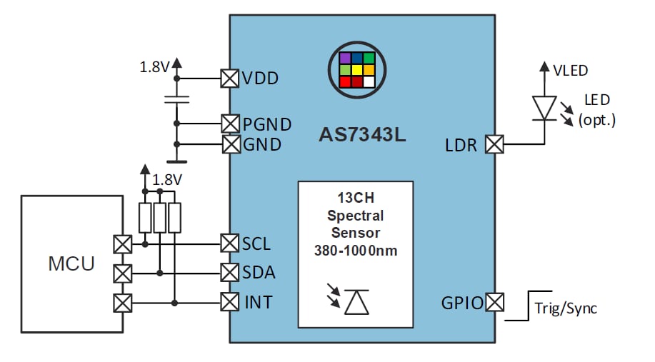 AS7343L 13-Channel Multi-Spectral Sensors - ams OSRAM | Mouser