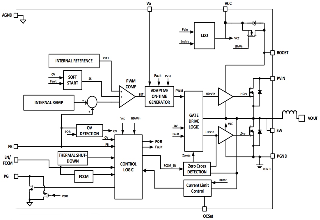 TDM388x IPOL Power Modules - Infineon Technologies | Mouser