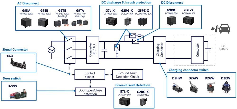 EV Residential V2H Charging Solutions - Omron Electronics | Mouser