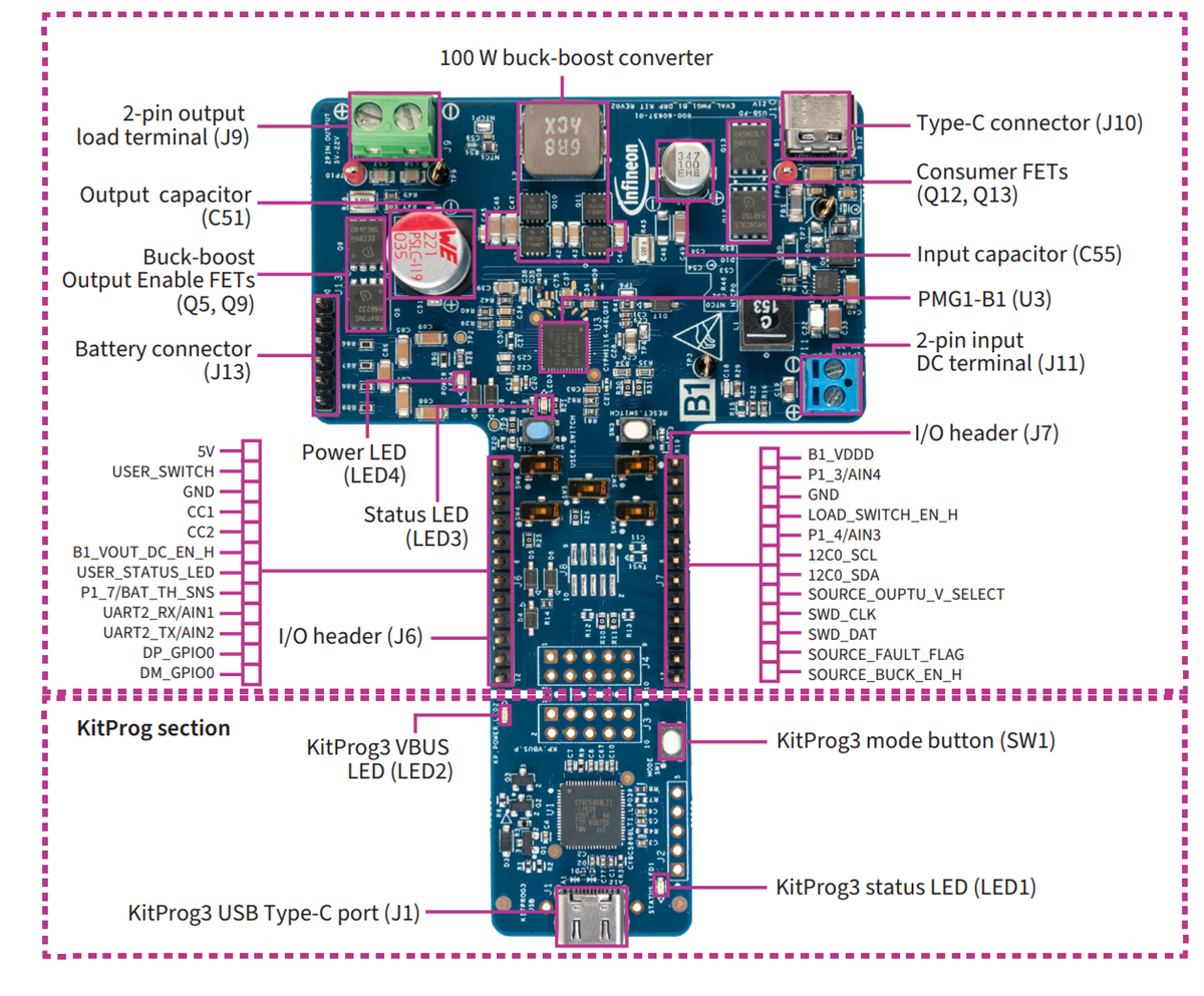 EVAL_PMG1_B1_DRP Kit - Infineon Technologies | Mouser
