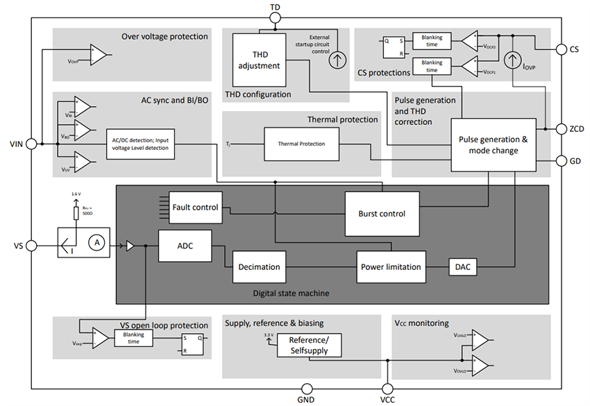 ICL8830 Single-Stage PFC Flyback Controller - Infineon Technologies ...