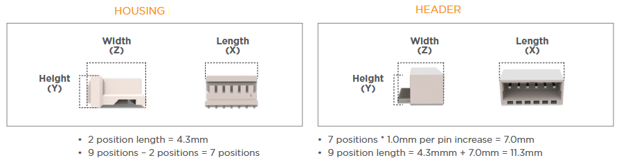 1mm Dual Row Locking HPI Connectors - TE | Mouser