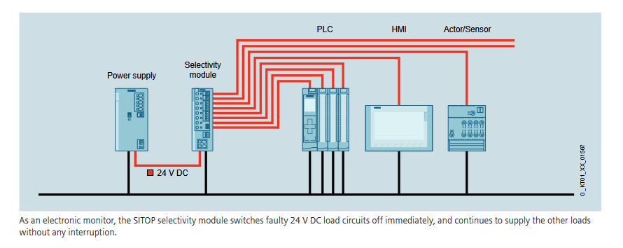 SITOP SEL1200 24V Switching Selectivity Modules - Siemens | Mouser