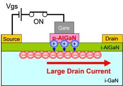 Normally-off and Current Collapse free GaN Transistor | Mouser